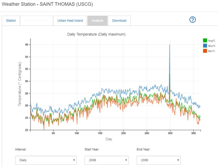 Data Sources and Quality