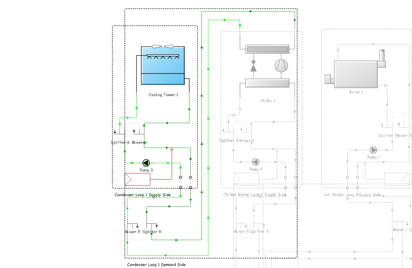 Pre defined Condenser Loop