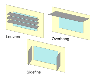 Local Shading Components