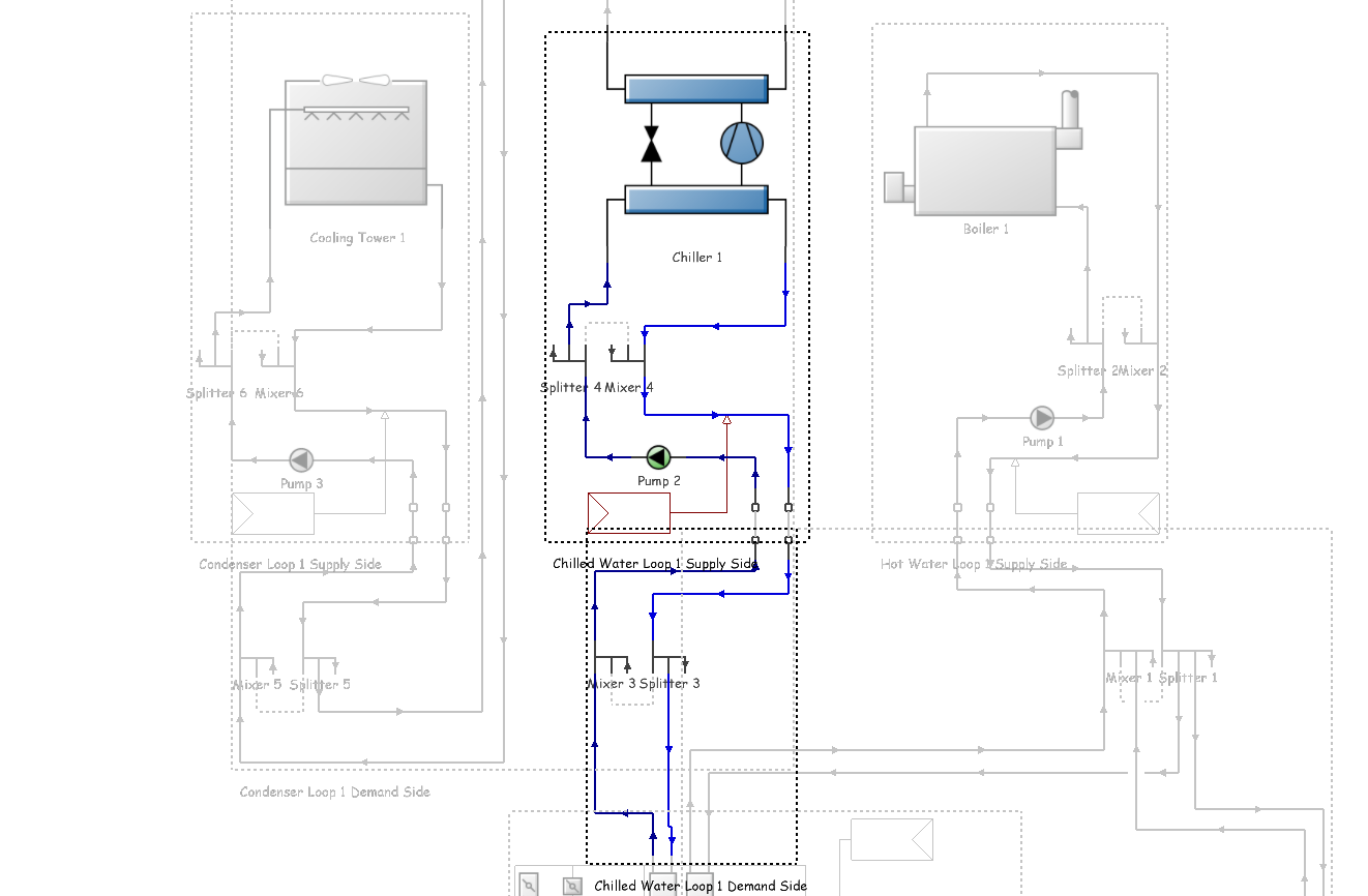 Chilled Water Plant Loop