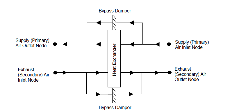 generic Air Handling Unit (AHU)