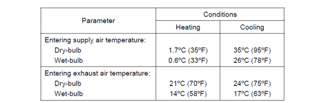 generic Air Handling Unit (AHU)