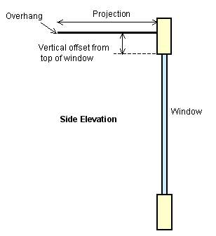 Local shading - Overhangs